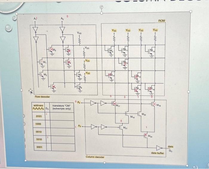Solved D D IM₁ Row decoder 0101 1000 address A₂A₂A, A Do | Chegg.com