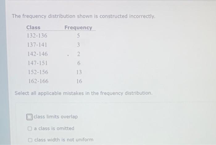 Solved The frequency distribution shown is constructed | Chegg.com