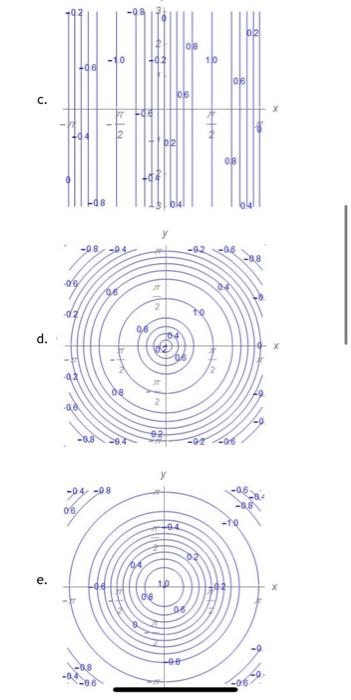 Solved Match Each Function With Its Contour Plot 7313
