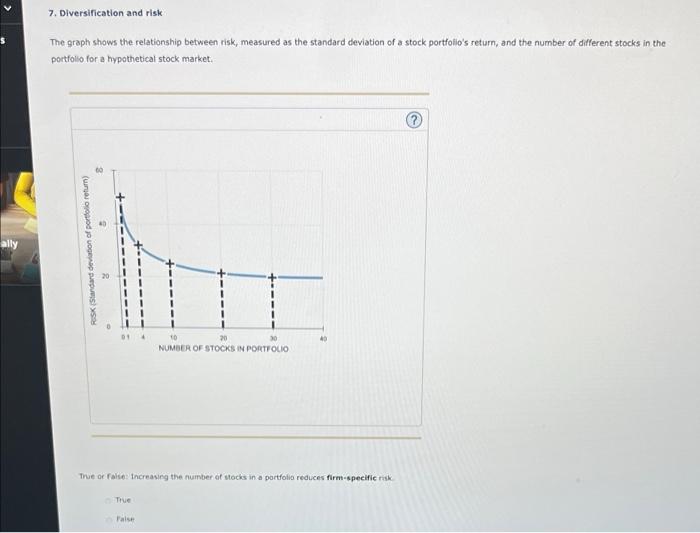 Solved 7. Diversification and risk The graph shows the | Chegg.com