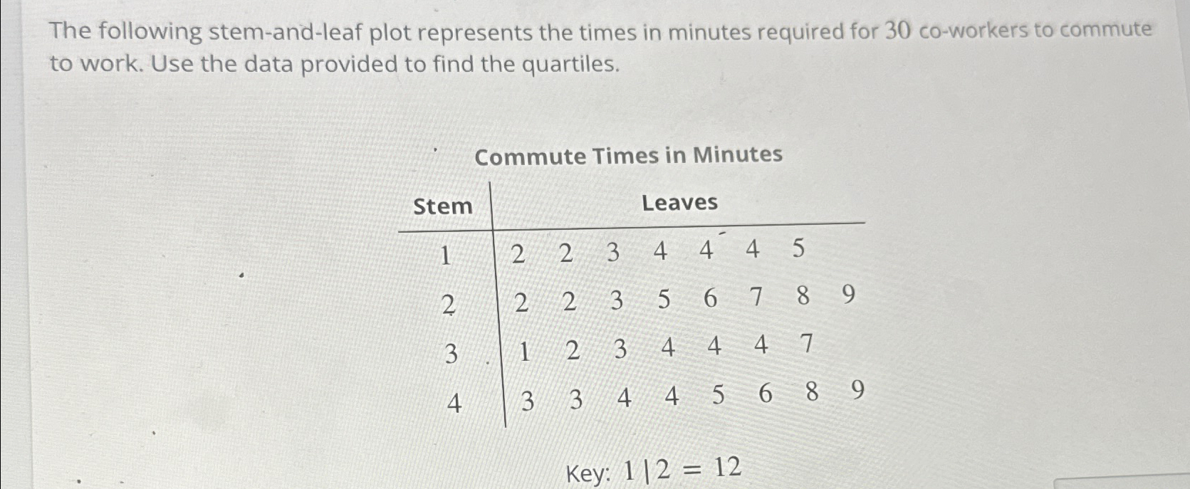 Solved The following stem-and-leaf plot represents the times | Chegg.com