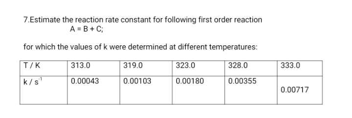 Solved estimate the reaction rate order constant for the | Chegg.com