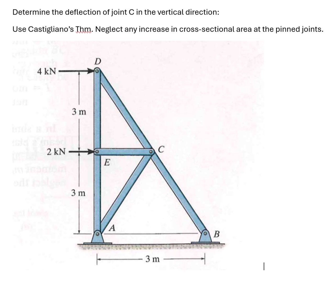 Determine the deflection of joint C ﻿in the vertical | Chegg.com