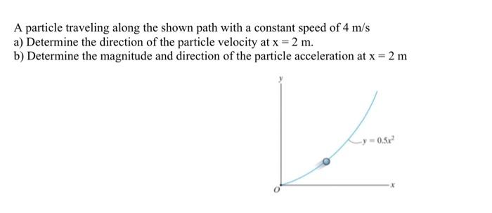 Solved A particle traveling along the shown path with a | Chegg.com