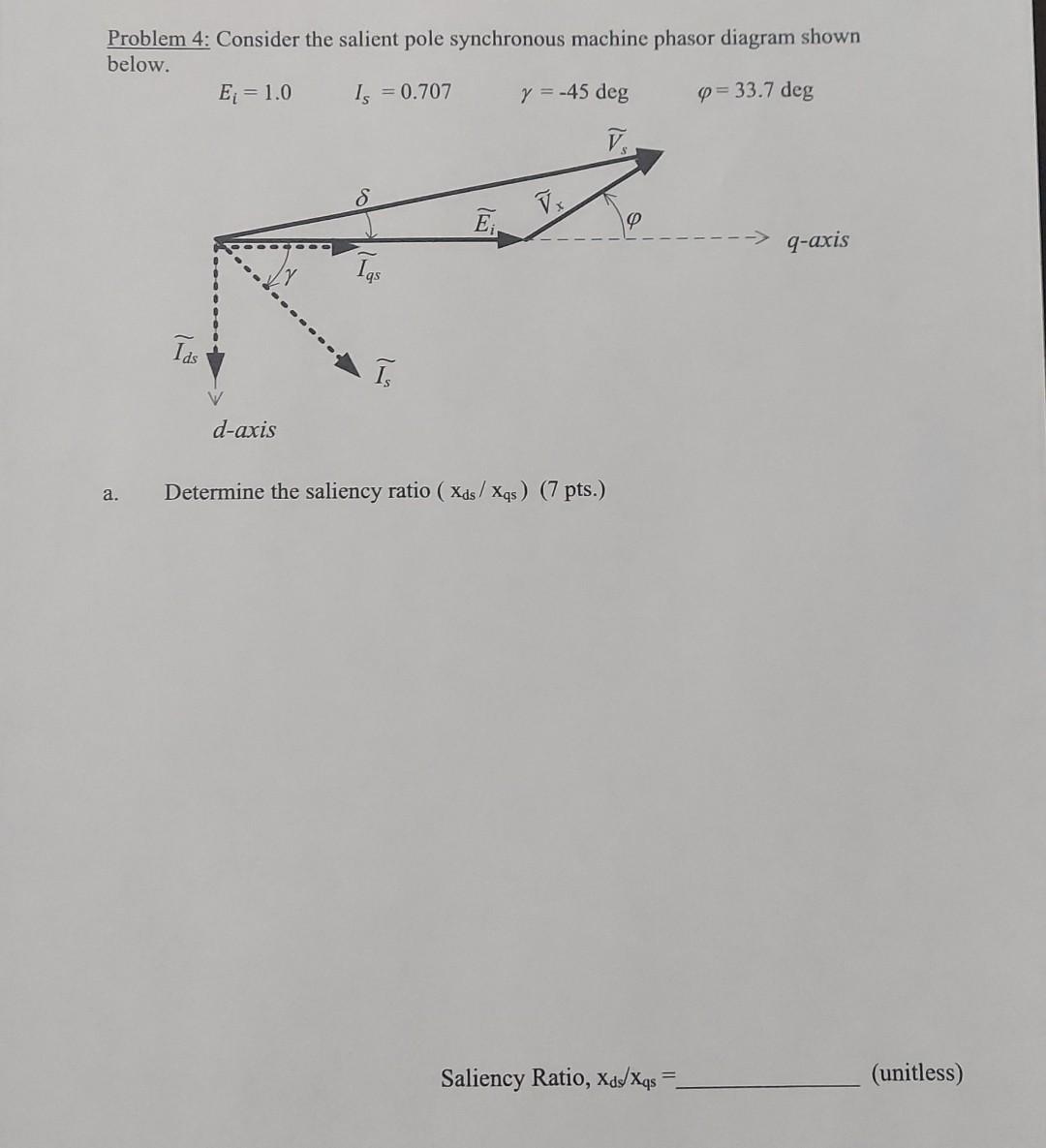 Solved Problem 4 Consider The Salient Pole Synchronous