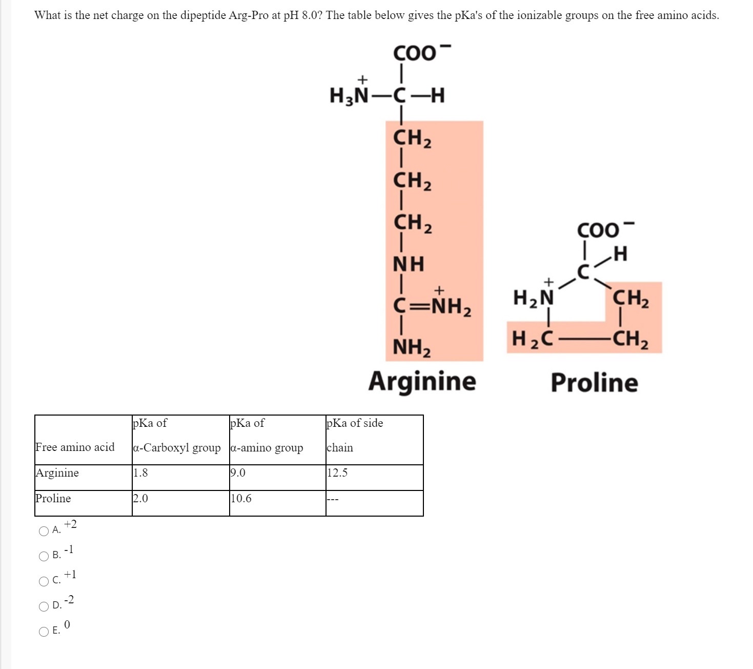 Solved What is the net charge on the dipeptide Arg-Pro at | Chegg.com
