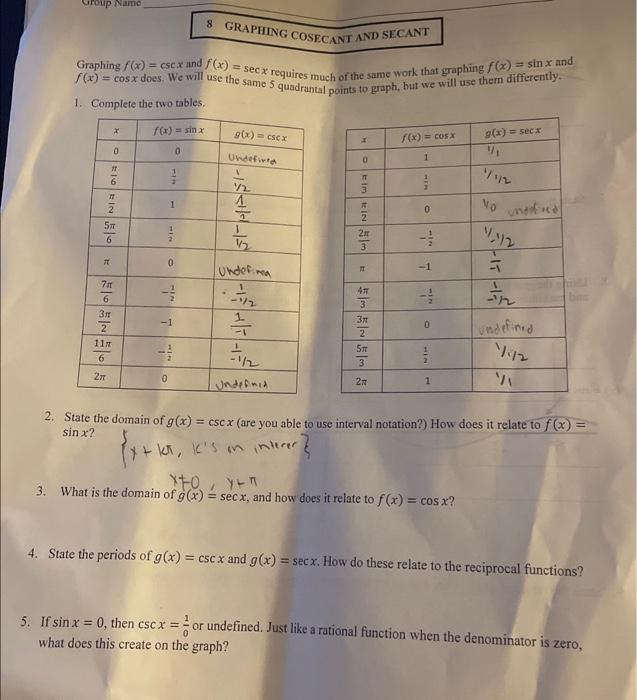 Solved Graphing f(x)=cscx and f(x)=secx requires much of the | Chegg.com