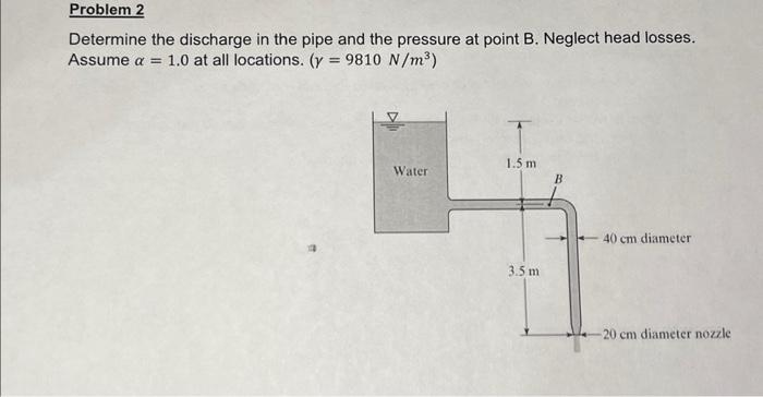 Solved Determine the discharge in the pipe and the pressure | Chegg.com