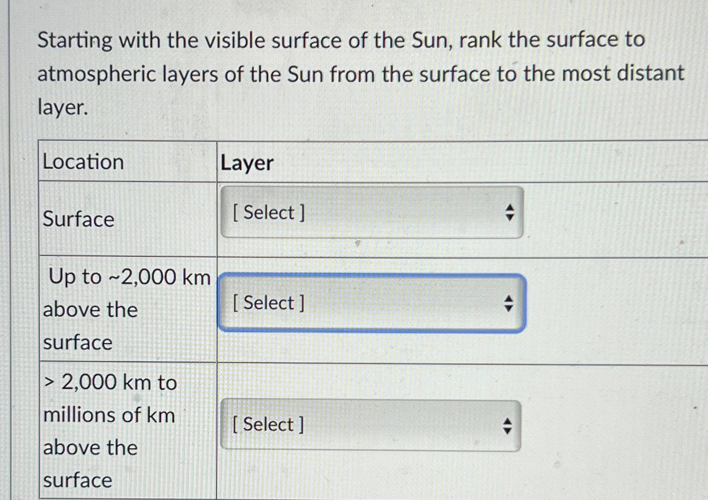 Solved Starting with the visible surface of the Sun, rank | Chegg.com