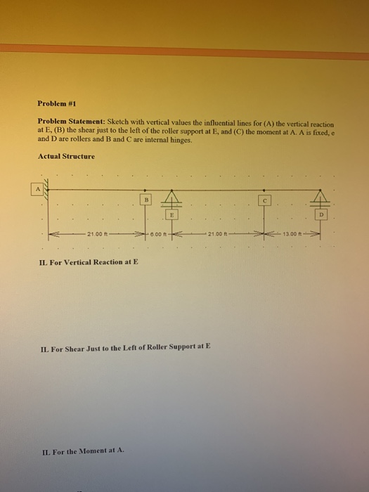 Solved Problem #1 Problem Statement: Sketch with vertical | Chegg.com