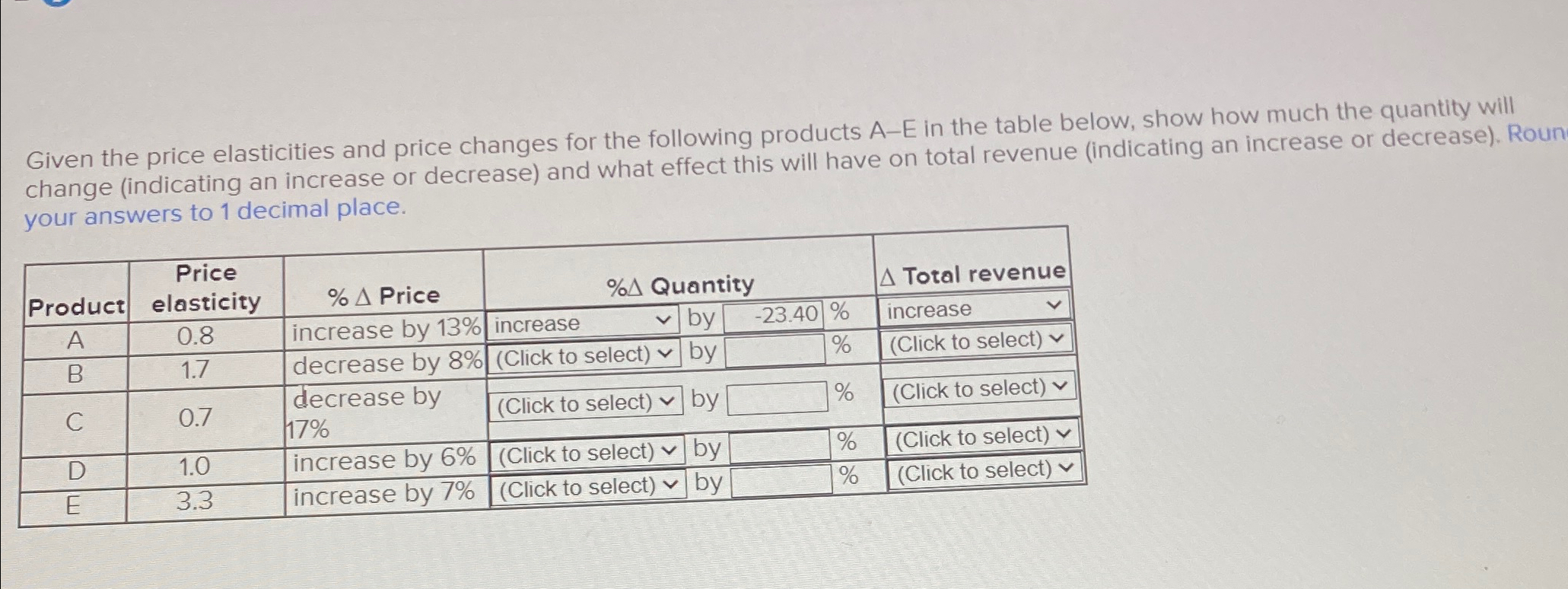 Solved Given the price elasticities and price changes for | Chegg.com