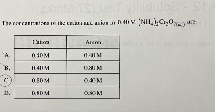 The concentrations of the cation and anion in | Chegg.com