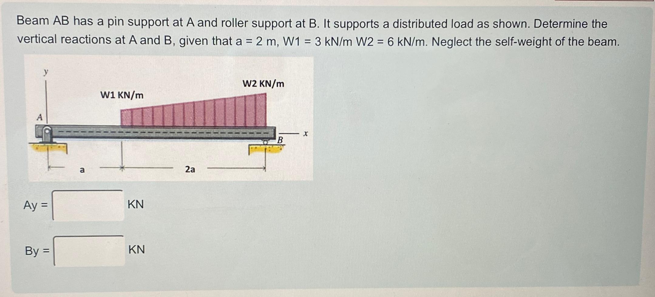 Solved Beam AB ﻿has a pin support at A and roller support at | Chegg.com