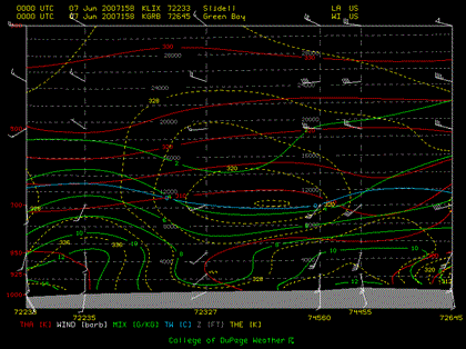 Solved Pressure level maps:200mb heights / wind speeds500mb | Chegg.com