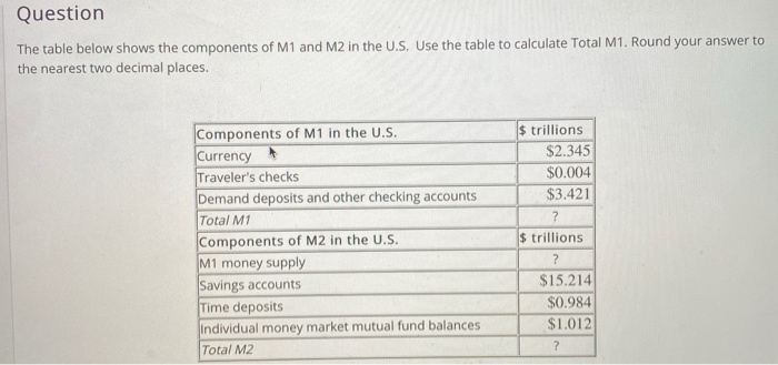 Solved Question The table below shows the components of M1 | Chegg.com