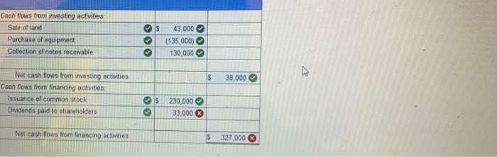 Solved The following are summary cash transactions that | Chegg.com