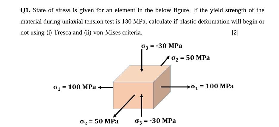 Solved Q1. State of stress is given for an element in the | Chegg.com