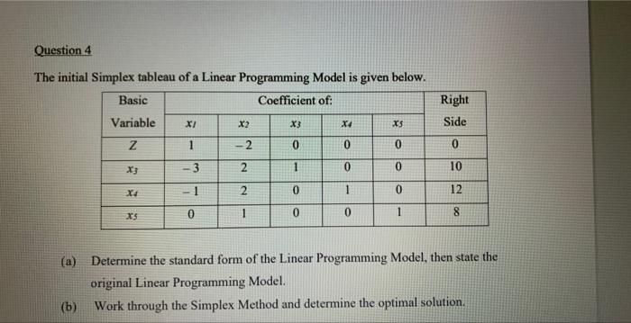 Solved The initial Simplex tableau of a Linear Programming | Chegg.com
