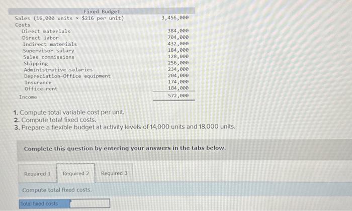 Solved \r\n1. Compute total variable cost per unit. 2. | Chegg.com