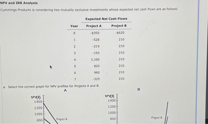 Solved NPV and IRR Analysis Cummings Products is considering | Chegg.com