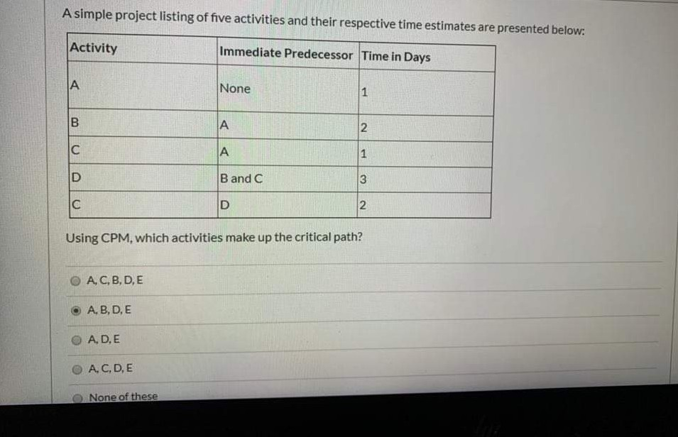 Solved A simple project listing of five activities and their | Chegg.com
