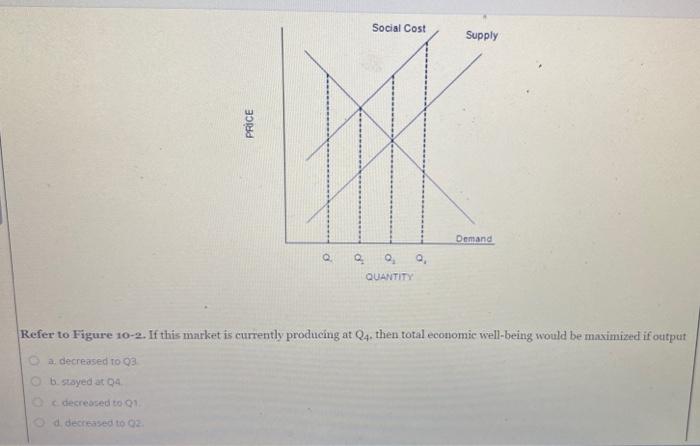 Solved Refer to Figure 10-2. If this market is currently | Chegg.com
