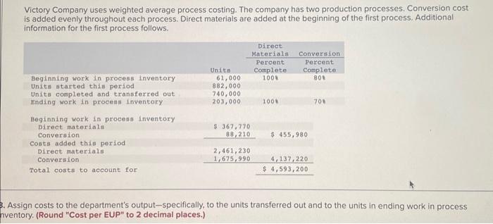 Solved Victory Company uses weighted average process | Chegg.com