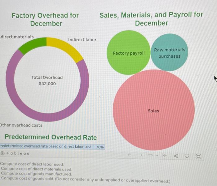 Solved Tableau DA 19-2 (Static): Exercise, Computing cost of | Chegg.com