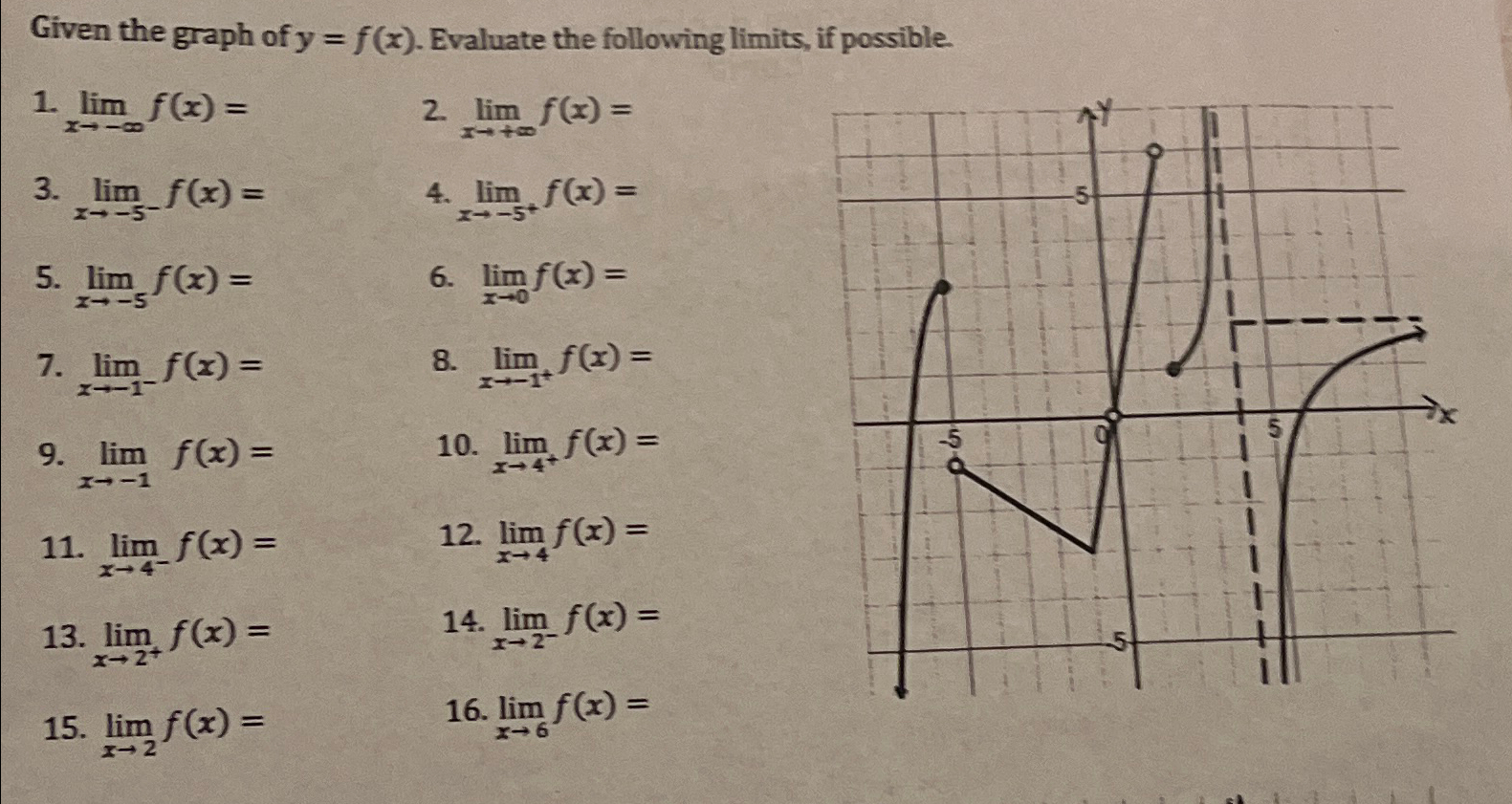 Solved Given the graph of y=f(x). ﻿Evaluate the following | Chegg.com