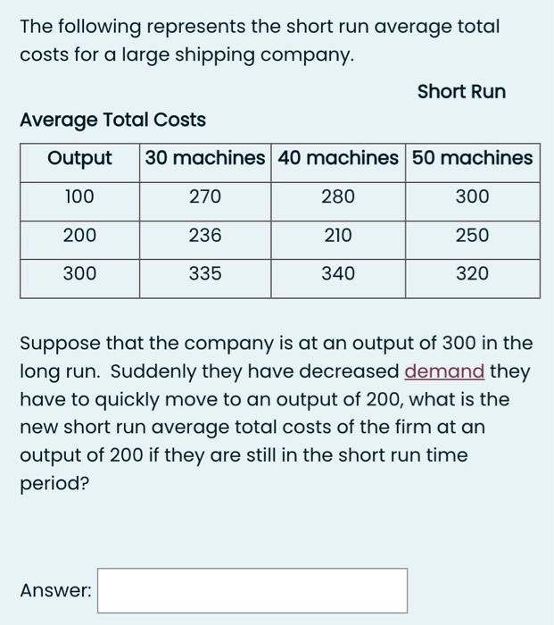 Solved The following represents the short run average total | Chegg.com