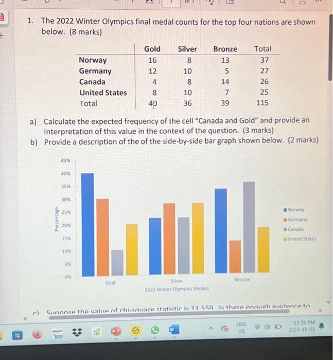 Solved 1. The 2022 Winter Olympics final medal counts for | Chegg.com