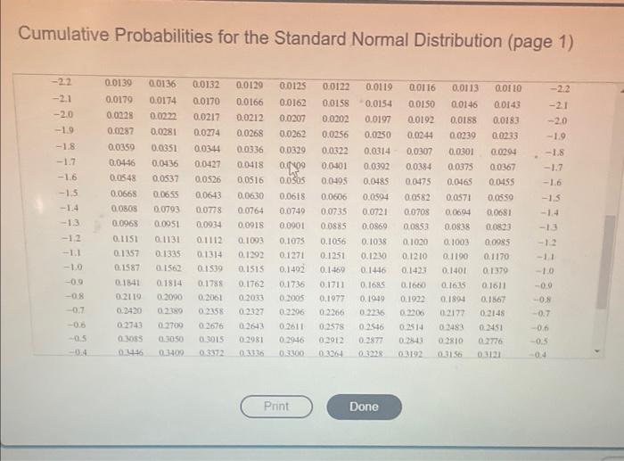 Solved For a standard normal distribution, determine the | Chegg.com