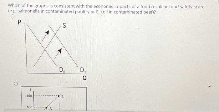 Solved Which of the graphs is consistent with the economic | Chegg.com