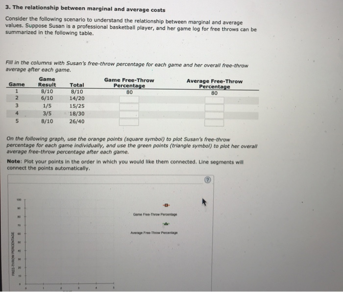 Solved 3. The relationship between marginal and average | Chegg.com