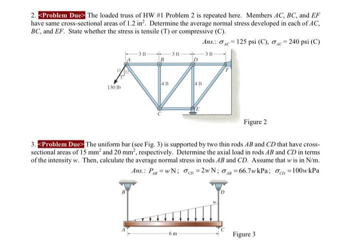 Solved 2. EProblem Due> The loaded truss of HW#1 Problem 2 | Chegg.com