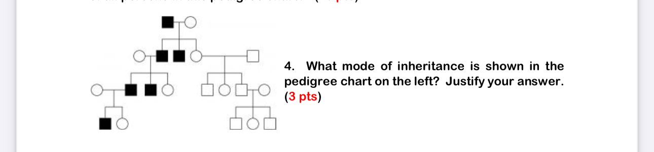 Solved What mode of inheritance is shown in the pedigree | Chegg.com
