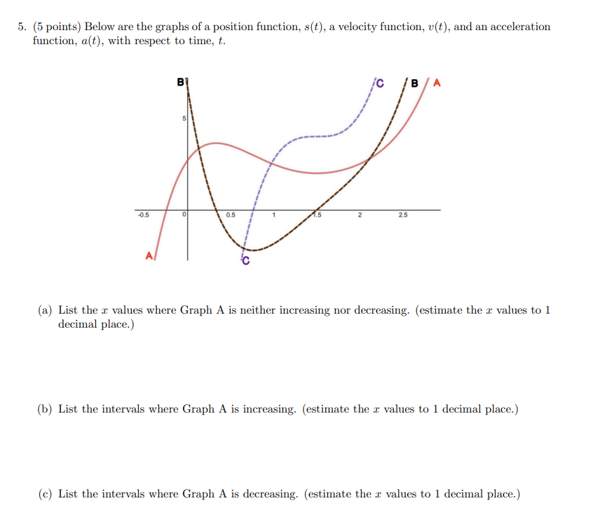 Solved (5 ﻿points) ﻿Below are the graphs of a position | Chegg.com