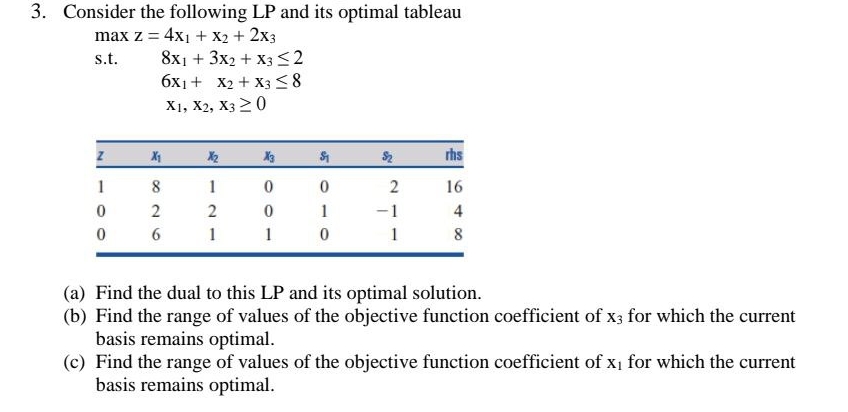 Solved Consider the following LP and its optimal | Chegg.com
