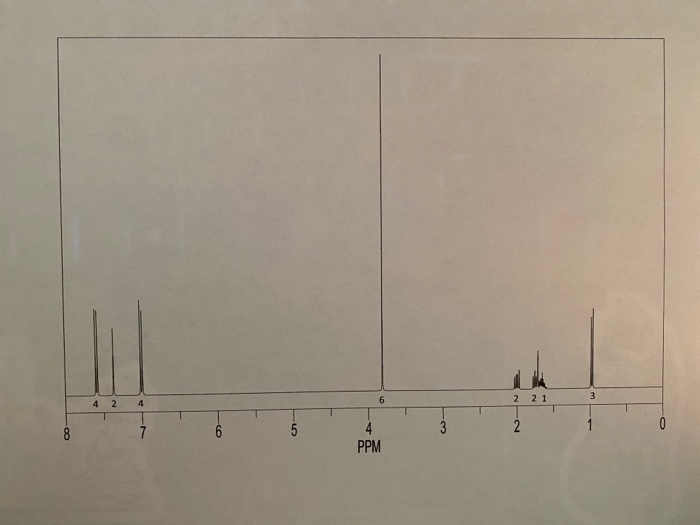 Solved The attatched spectra are from an enone molecule | Chegg.com