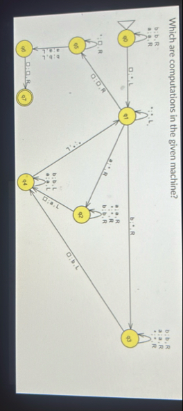 Solved Which are computations in the given machine? | Chegg.com