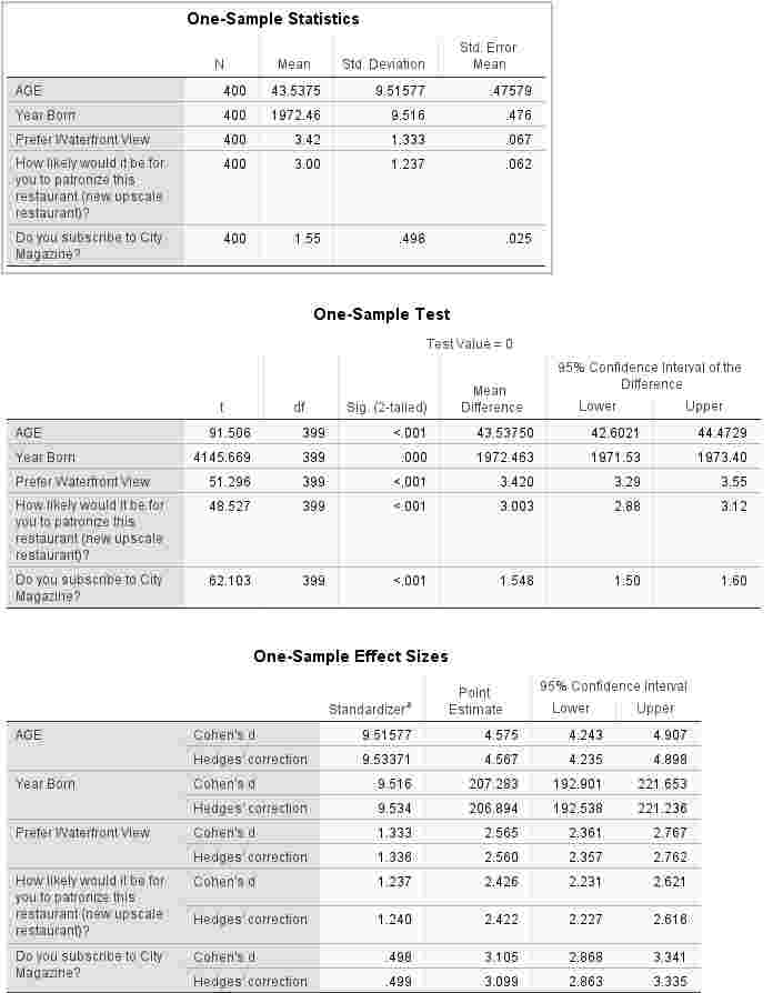 Solved Conduct inference analysis using the L’Experience | Chegg.com