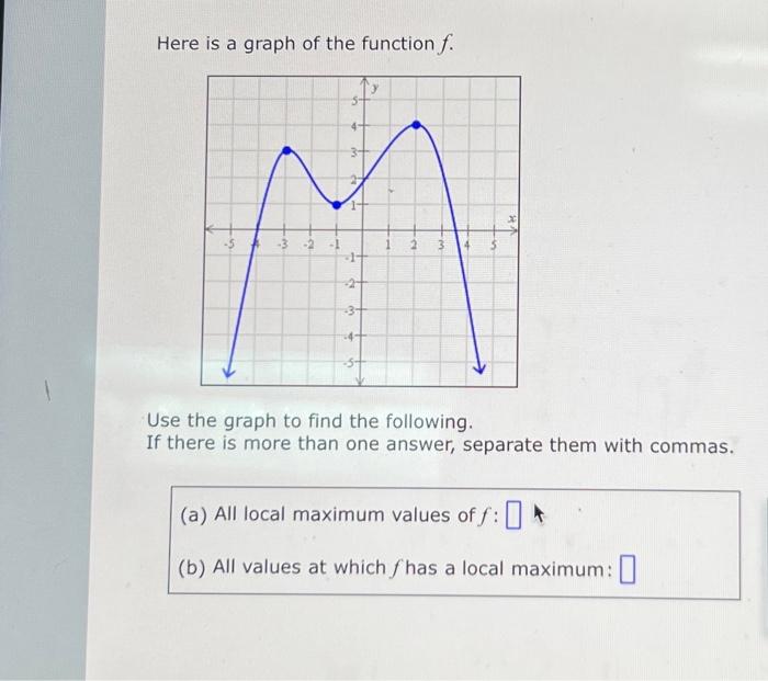 Solved Here is a graph of the function f. Use the graph to | Chegg.com