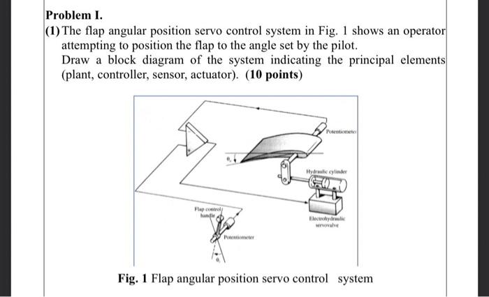 Solved Problem I. (1) The flap angular position servo | Chegg.com