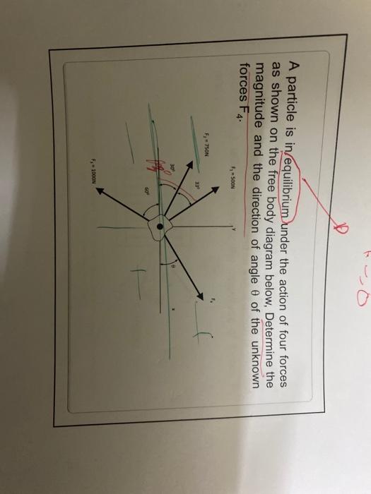Solved A particle is in equilibrium under the action of four | Chegg.com