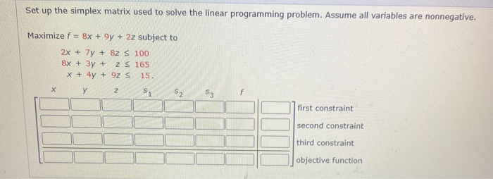 Solved Set up the simplex matrix used to solve the linear | Chegg.com