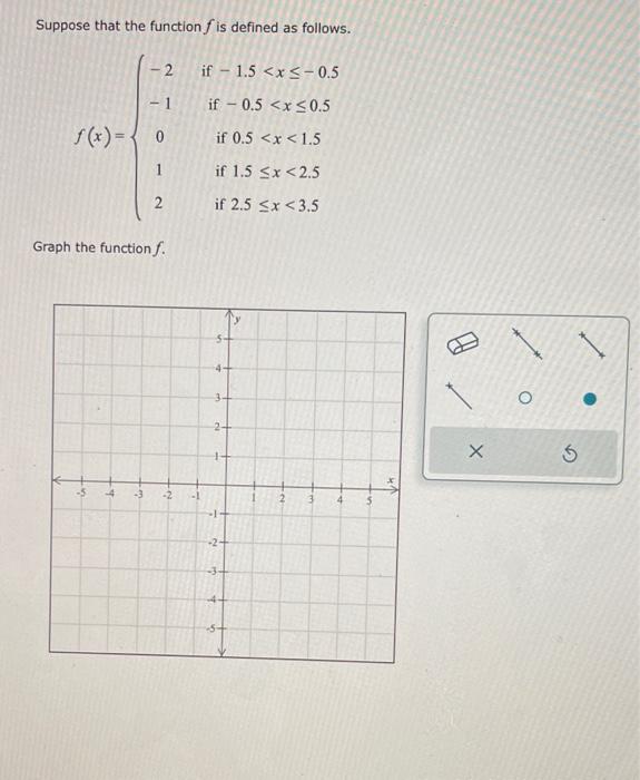 Solved Suppose that the function f is defined as follows. | Chegg.com