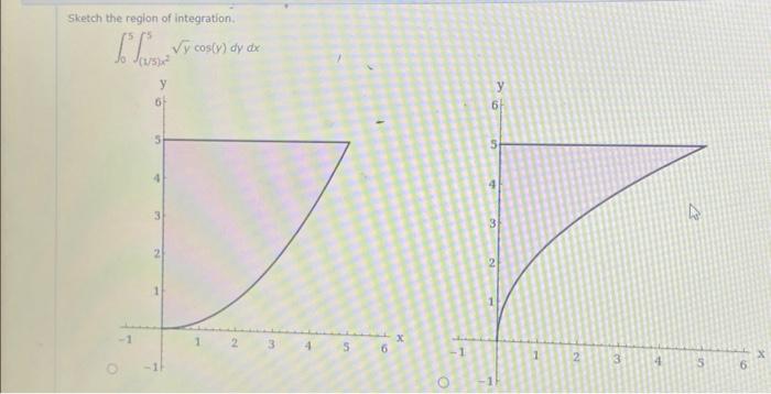 Solved Sketch the region of integration. | Chegg.com