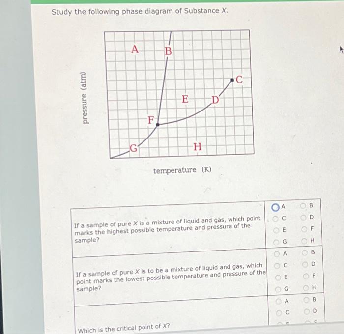 Solved Study the following phase diagram of Substance X. | Chegg.com