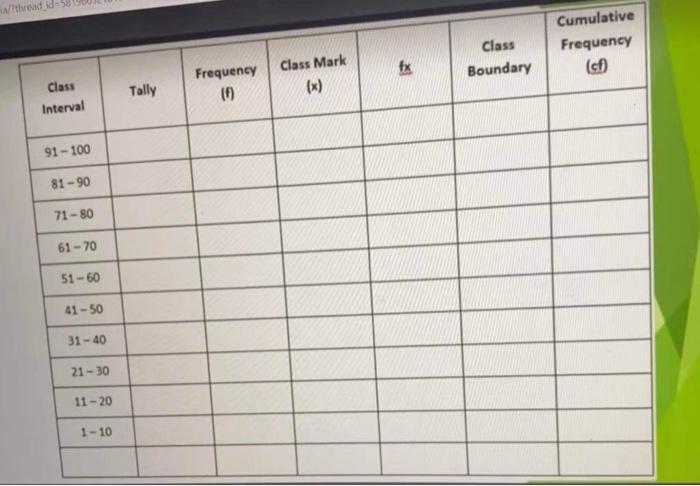 Solved w/?thread Cumulative Frequency (cf Class Boundary | Chegg.com