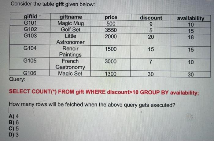 Solved Consider the table gift given below: availability | Chegg.com